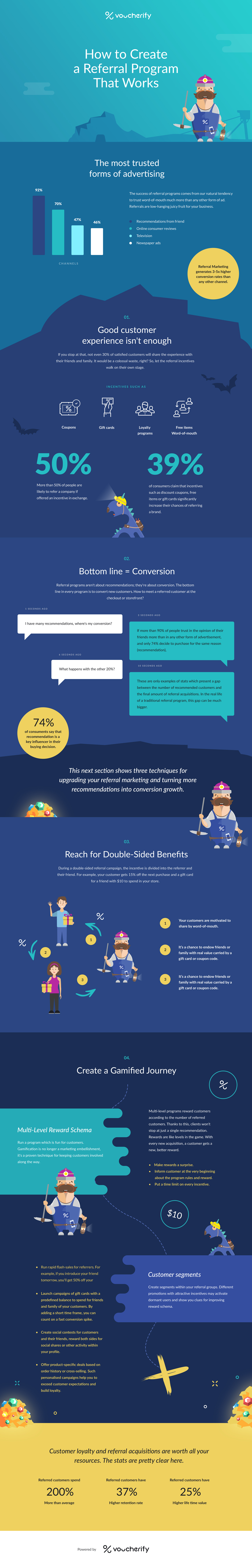 How to Create a Customer Referral Program That Works - step-by-step ...